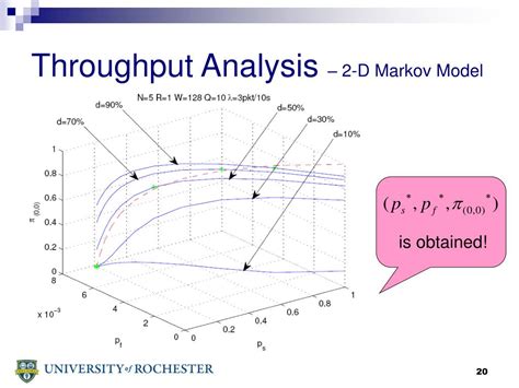Ppt Modeling And Throughput Analysis For Smac Powerpoint Presentation