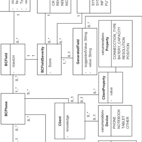 Classification Model Download Scientific Diagram