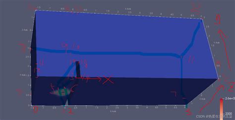 如何修改openfoam中案例的图形，比如删掉里面的矩形或者改变长宽高simplegrading Csdn博客
