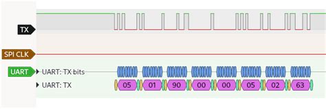 Solved Is Haluarttransmit Atomic Per Byte Stmicroelectronics