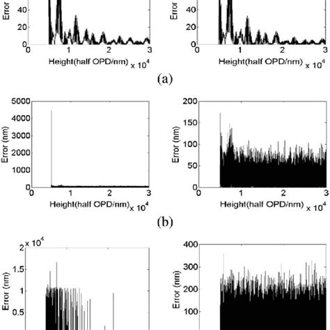 Adaptive Phase Analysis Algorithm For Wavelength Scanning