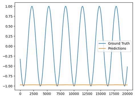 Why Backpropagation Is Wrong Pytorch Forums