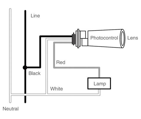 Longjoin Automatic Light Photocell Sensor In Depth Analysis Of Application Range Features And