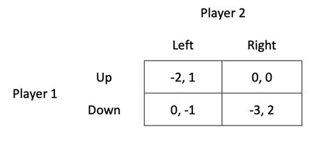 Solved For The Following Game Use Iterated Elimination Of