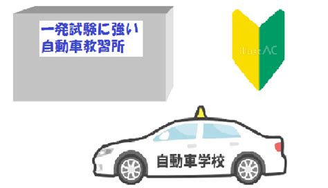 はじめまして オンライン自動車教習所のホームページを開設しました 一発試験に強い自動車教習所オンラインスクールを宜しくお願いします