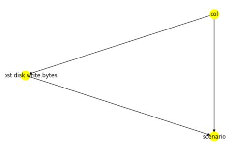 Python Error When Identifying Effects Of Causal Model Stack Overflow