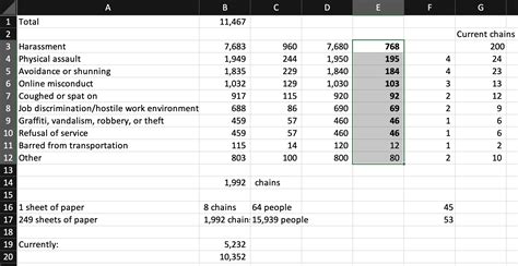 Anti Aapi Hate Incidents — Angelica Hom