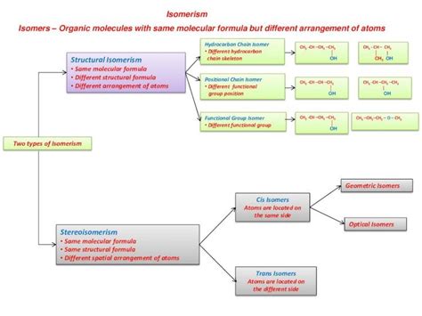 Pdf Ib Chemistry On Structural Isomers For Organic Molecules Dokumen Tips