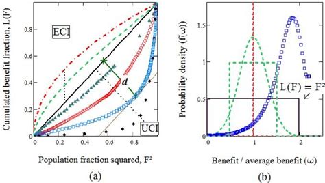 Concave Vs Convex Graph