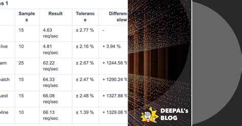 List Code Js Stream Curated By Recoder Medium