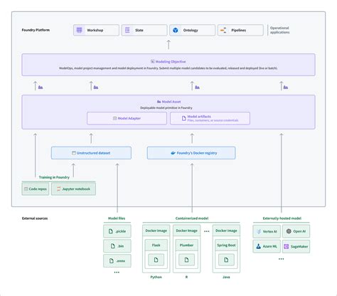 Building With Palantir Aip Logic Tools For Ragoag Robotic Content