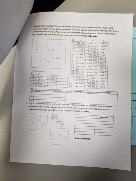calculate the z values for the unknown points listed