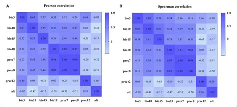 Correlation Coefficients Among Variables After Variable Screening Download Scientific