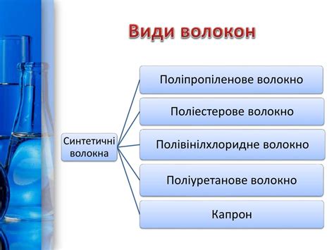 Синтетичні волокна презентация онлайн