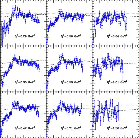 Color Online Extracted Ratios Of Cross Sections Per Nucleon For Pure