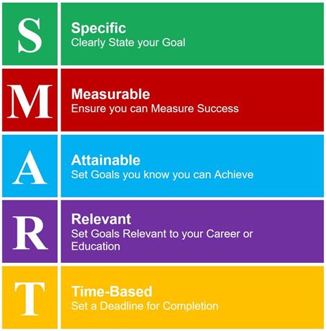 75 Team Goals Examples Cut And Paste 2025