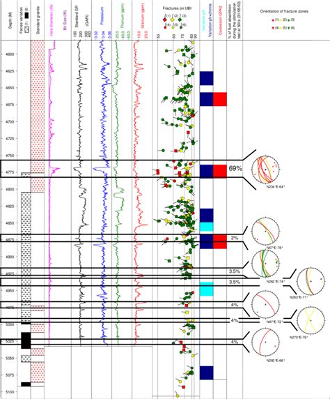 Synthetic Log Of The Open Hole Section Of The Gpk3 Well Showing