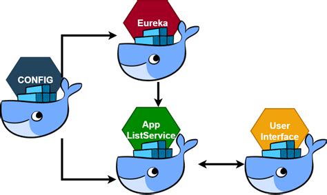 Github Namomalencar Sample Cloud