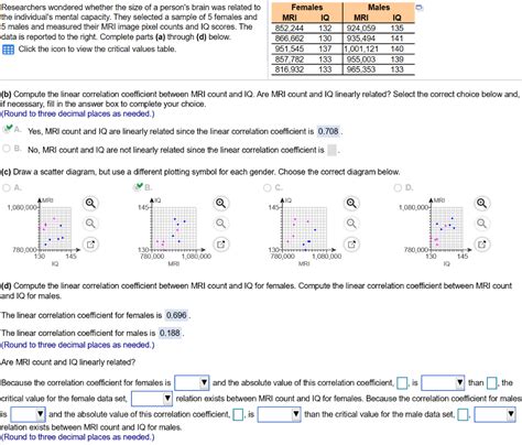 Solved Because The Correlation Coefficient For Females Is