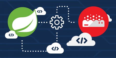 Using Spring Cloud Functions With Openshift Serverless Red Hat Developer