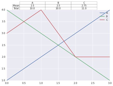 Python Pandas Summary Table Plot Stack Overflow