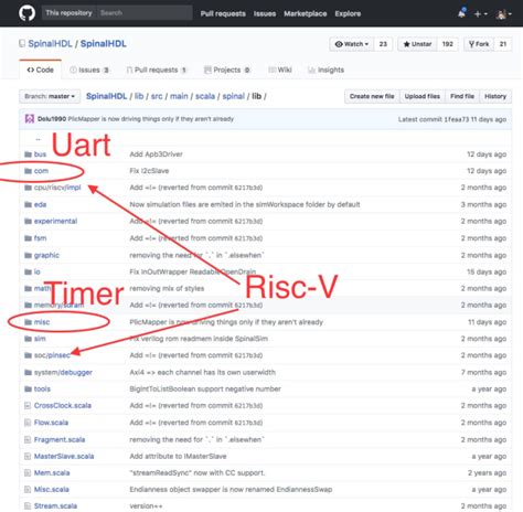 interesting sample code spinalhdl embedded system and fpga