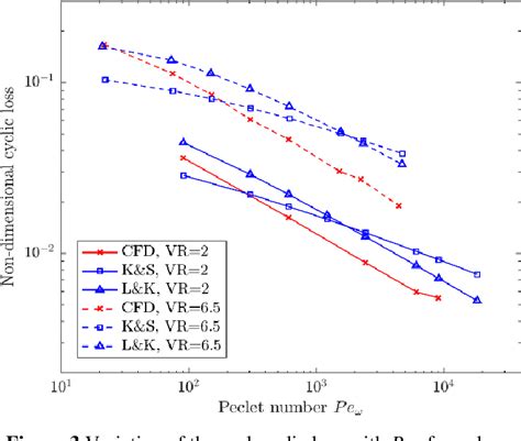 Figure 1 From Thermodynamic Performance Maps Of Reciprocating Piston Expanders For Operation At