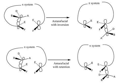 Sigmatropic Rearrangement Easy Explanation Chemistry Notes