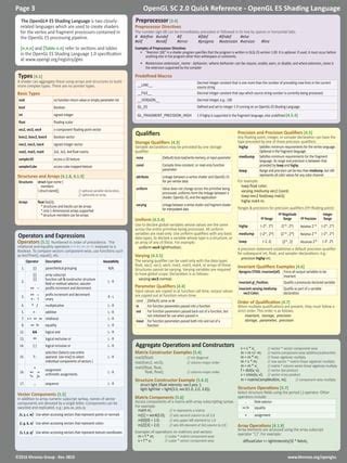 OpenGL SC 2 0 Quick Reference PDF OpenGL SC 2 0 Quick Reference PDF