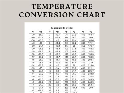 Fever Temperature Conversion Chart
