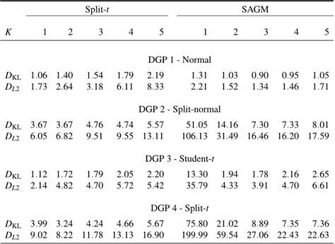 Pdf Modeling Conditional Densities Using Finite Smooth Mixtures 2011