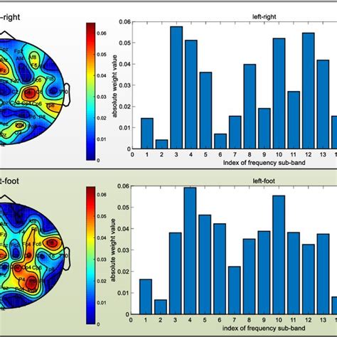 A Spatial Frequency Temporal 3d Convolutional Neural Network For Motor