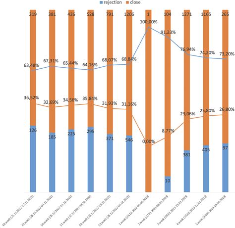 Trending Chart Qlik Community 2033949