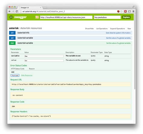 Using Swagger To Drive Ari Asterisk Documentation