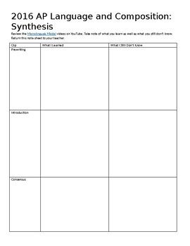 Modelling The AP Language Synthesis Prompt By Sincerely Cwik TpT