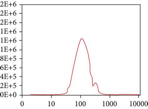 Isolation And Identification Of BMSCs And BMSC EVs A BMSC P Download Scientific Diagram