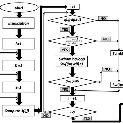 Block Diagram Of Tcp Model Download Scientific Diagram