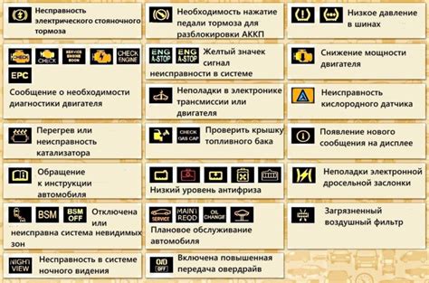 Знаки на панели в машине их обозначения Полный каталог значков на