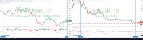 Omar Hashim Correlational Theory Derivatif Net