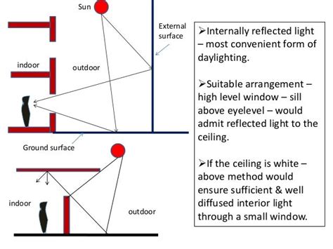 Lighting Architecture Lecture 2