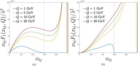 Figure 3 From Basics Of Factorization In A Scalar Yukawa Field Theory Semantic Scholar
