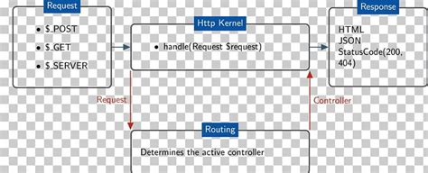 Drupal 8 Application Programming Interface Web Page Png Clipart Angle Application Programming