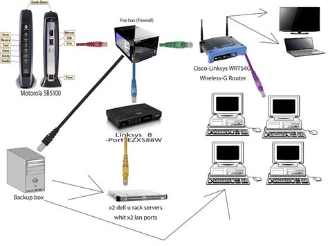 Help And Input Setting Up A New Network Networking Spiceworks