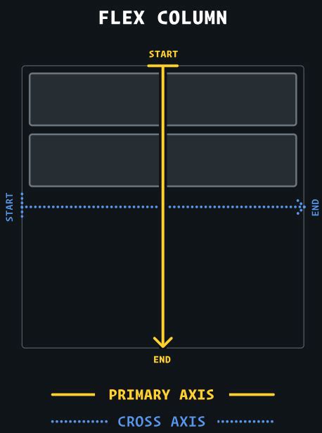 Css 강의 1편 Flexbox 완벽 이해