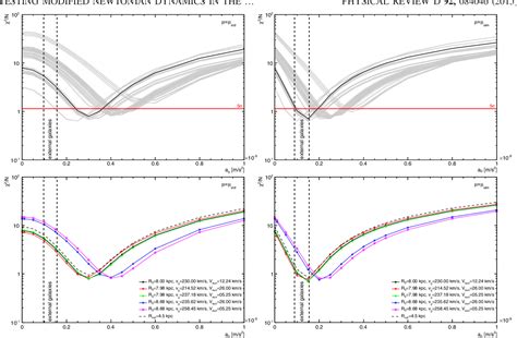 Figure 2 From Testing Modified Newtonian Dynamics In The Milky Way Semantic Scholar