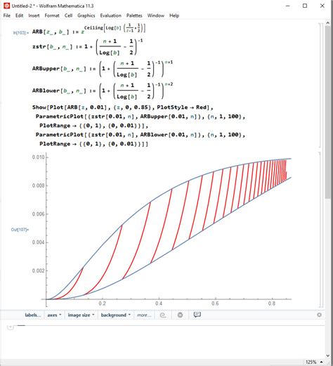 How To Plot This Function Containing Ceiling In TikZ TeX LaTeX