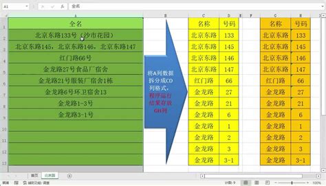Excel单元格内涉及多个部门信息，用什么函数分别提取出来？ 知乎