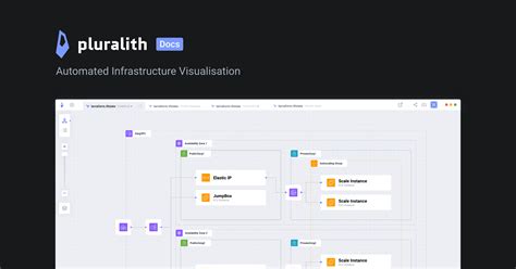 Init Pluralith Docs