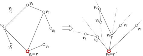 Injective Mapping Of A Plane Geometric Graph G Of Γ N Download Scientific Diagram