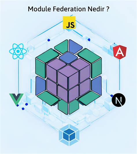 Module Federation Micro Frontend Mimarisine Giriş By Ali Karagöz